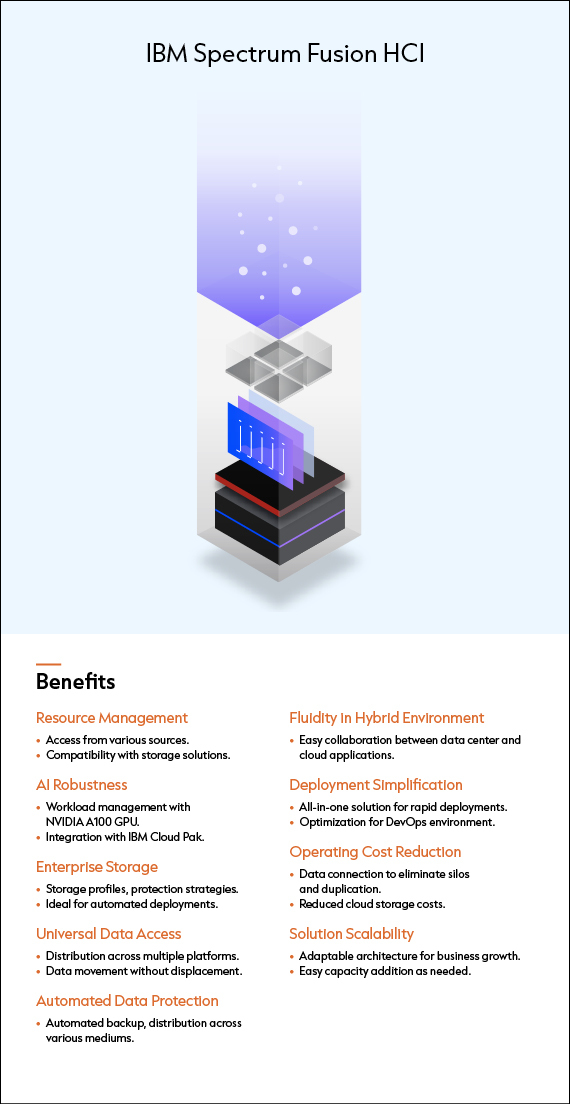 IBM Storage Fusion: Advantages of a Hybrid Cloud Platform
